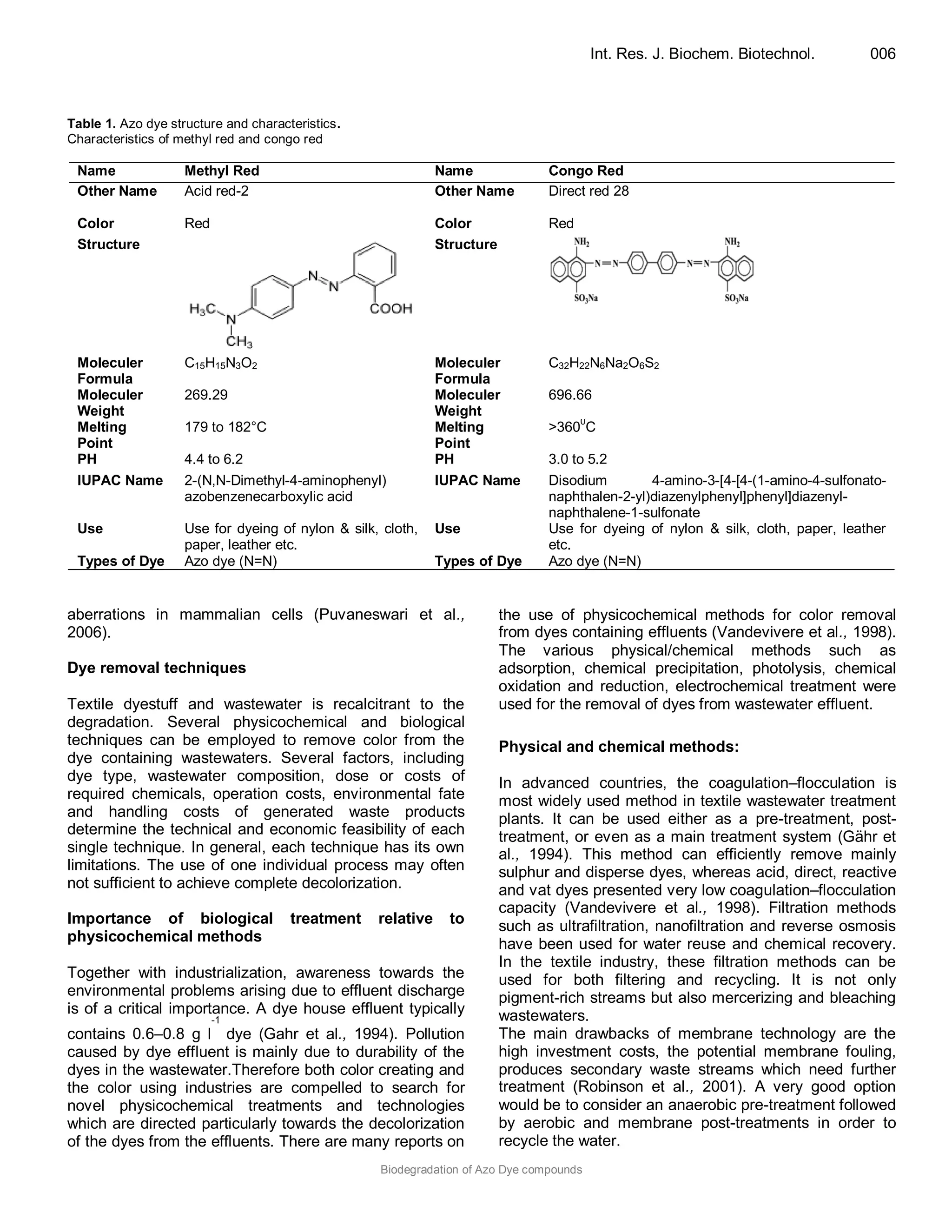 Biodegradation of Azo Dye compounds | PDF
