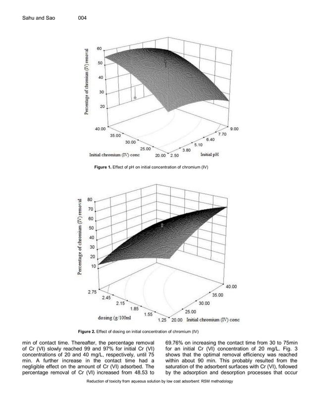 Reduction of toxicity from aqueous solution by low cost adsorbent: RSM ...
