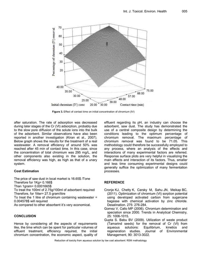 Reduction of toxicity from aqueous solution by low cost adsorbent: RSM ...