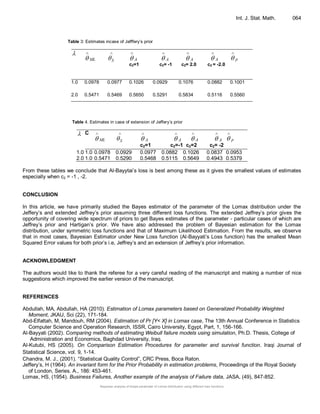 Bayesian analysis of shape parameter of Lomax distribution using different loss functions | PDF