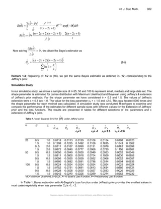 Bayesian analysis of shape parameter of Lomax distribution using different loss functions | PDF