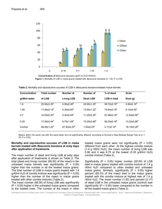 Biological control of larger grain borer, Prostephanus truncatus (Horn ...