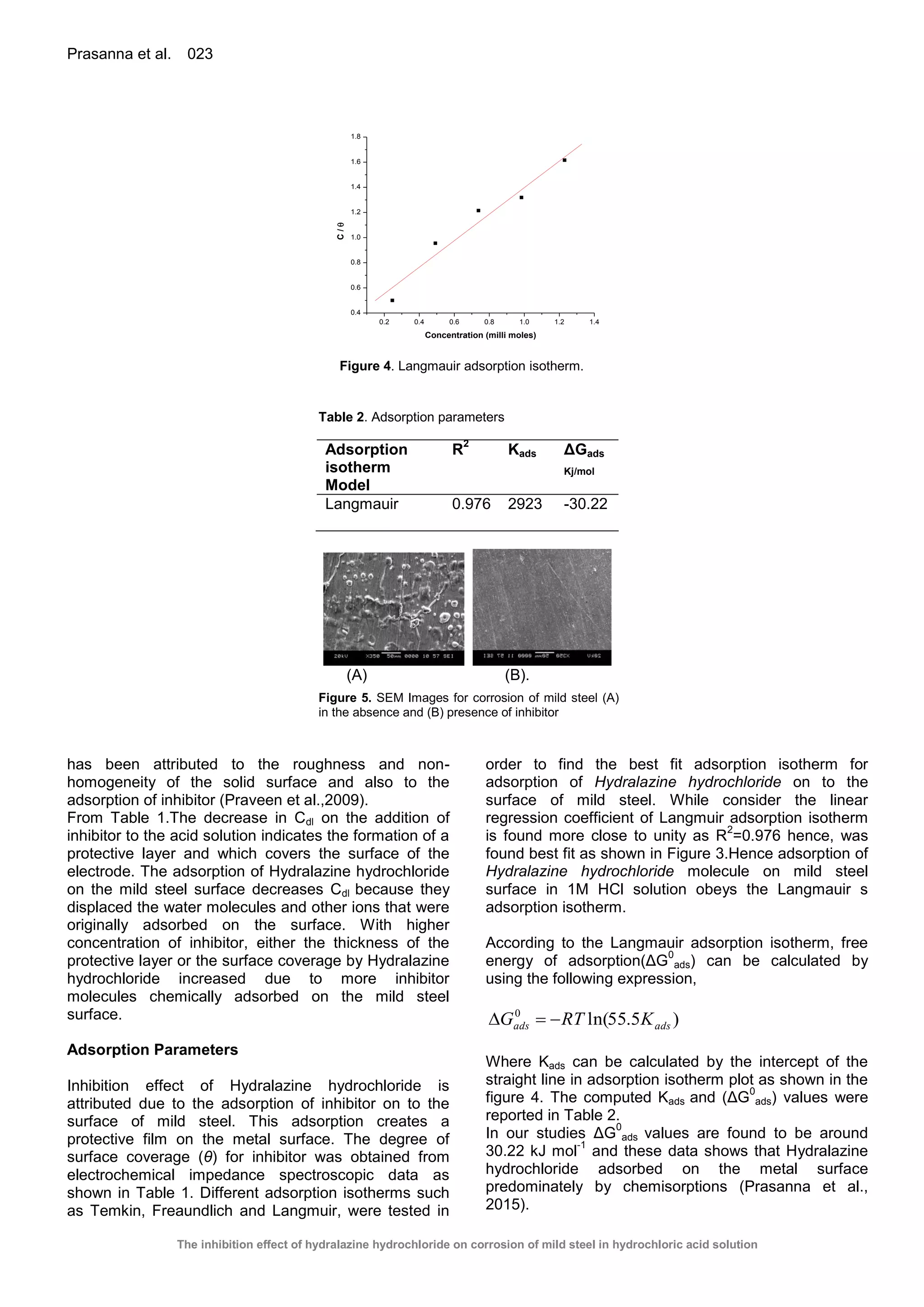 The inhibition effect of hydralazine hydrochloride on corrosion of mild ...