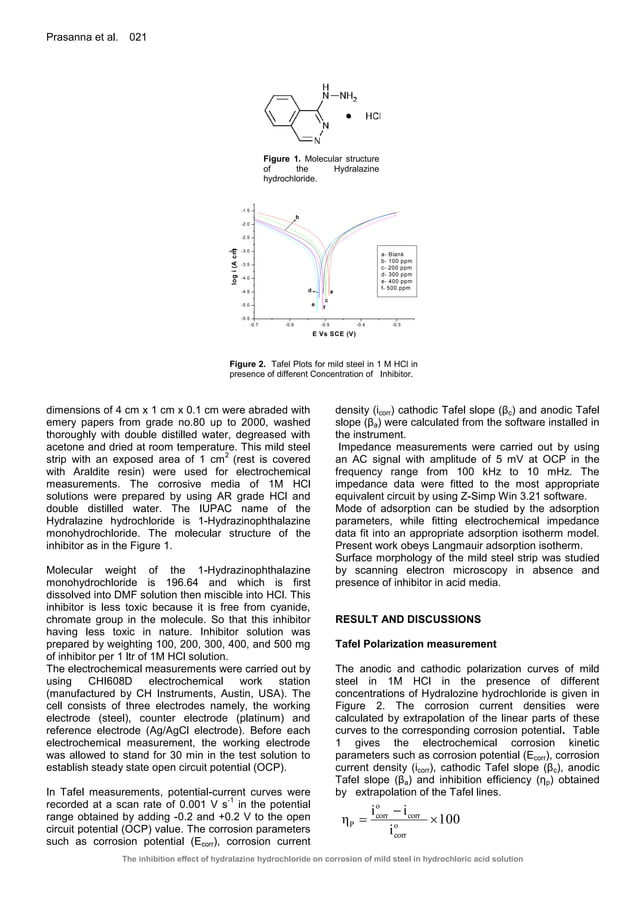 The inhibition effect of hydralazine hydrochloride on corrosion of mild ...