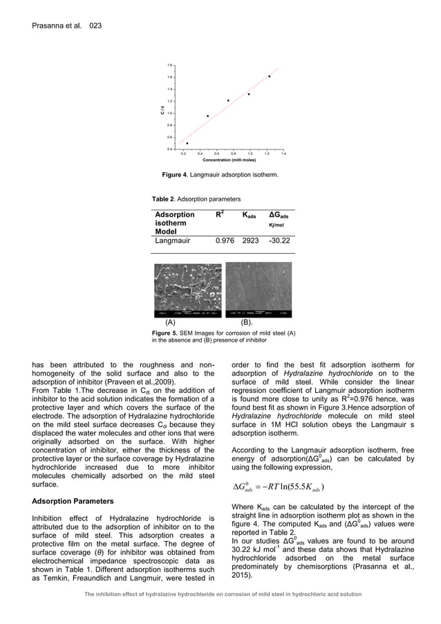 The inhibition effect of hydralazine hydrochloride on corrosion of mild ...