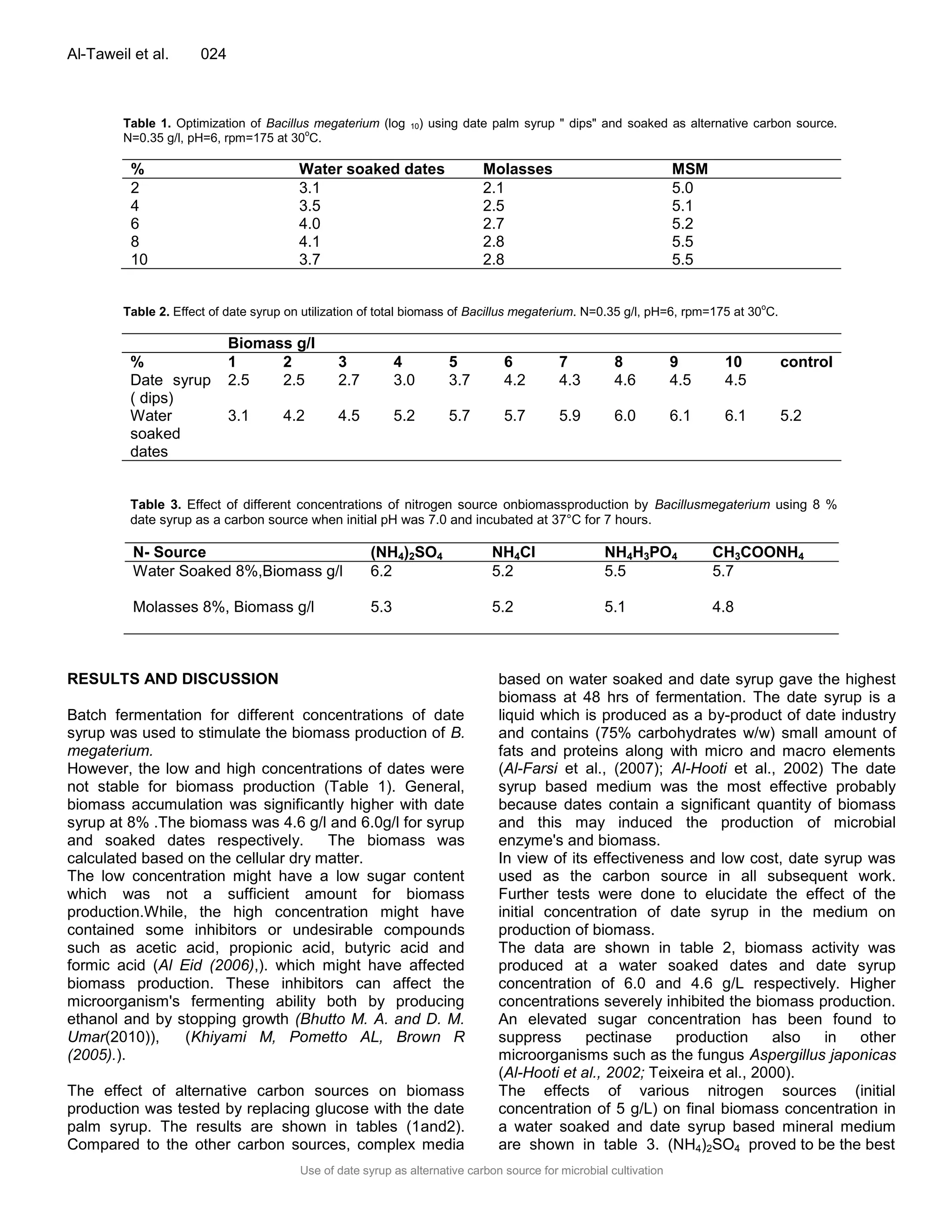 Use of date syrup as alternative carbon source for microbial ...