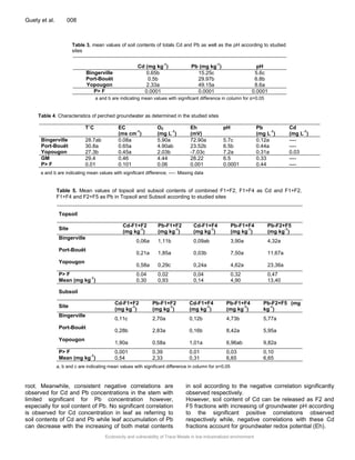 Cadmium and lead hazards as occurring with their speciations in ...