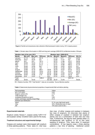 Influence of cowpea and soybean intercropping pattern and time of ...