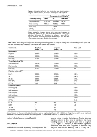 Influence of cowpea and soybean intercropping pattern and time of ...