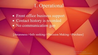 Introduction to CRM | PPT