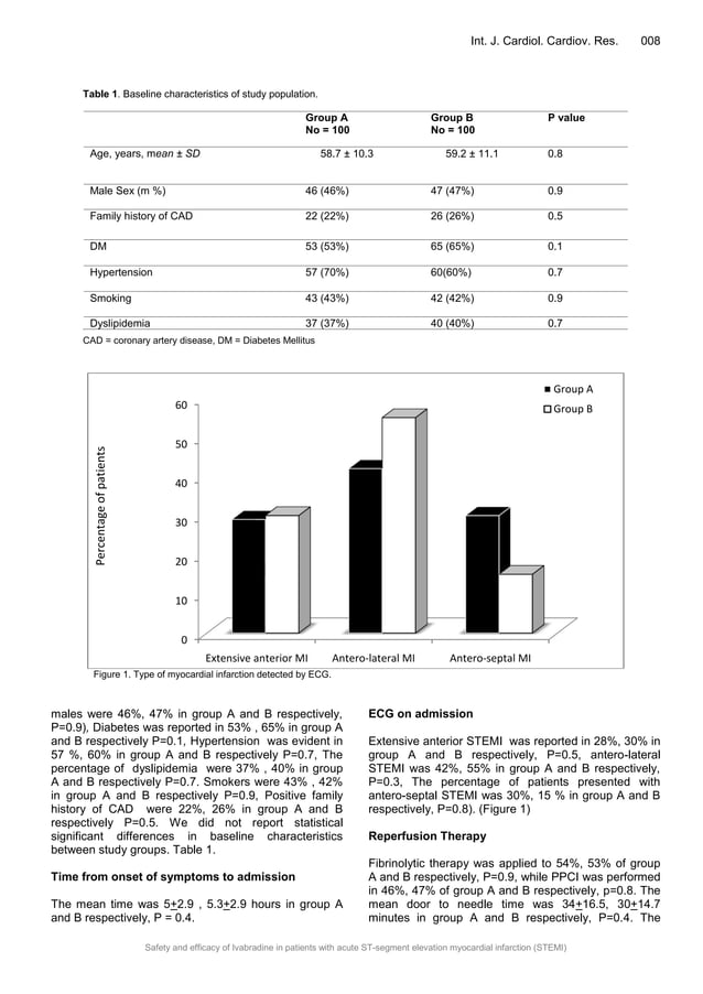 Safety and efficacy of Ivabradine in patients with acute ST-segment elevation myocardial ...