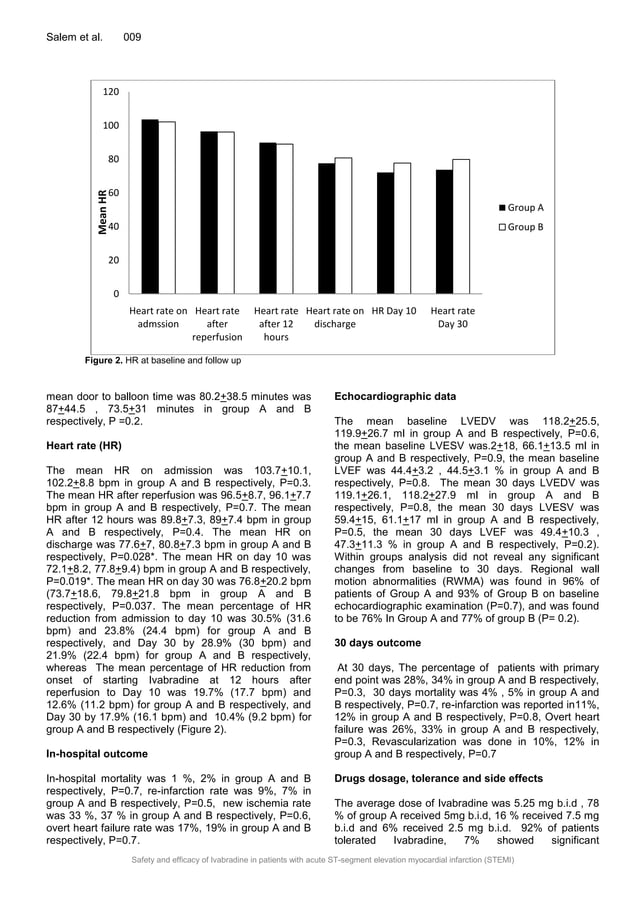 Safety and efficacy of Ivabradine in patients with acute ST-segment elevation myocardial ...