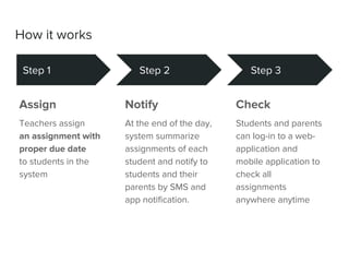 MIS - Assignment Hub Project | PDF