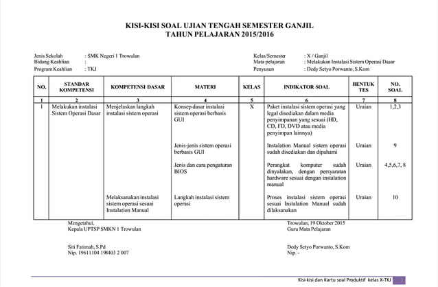 pdf-15a-contoh-kisi-kisi-amp-kartu-soal-tkj_compress.pdf