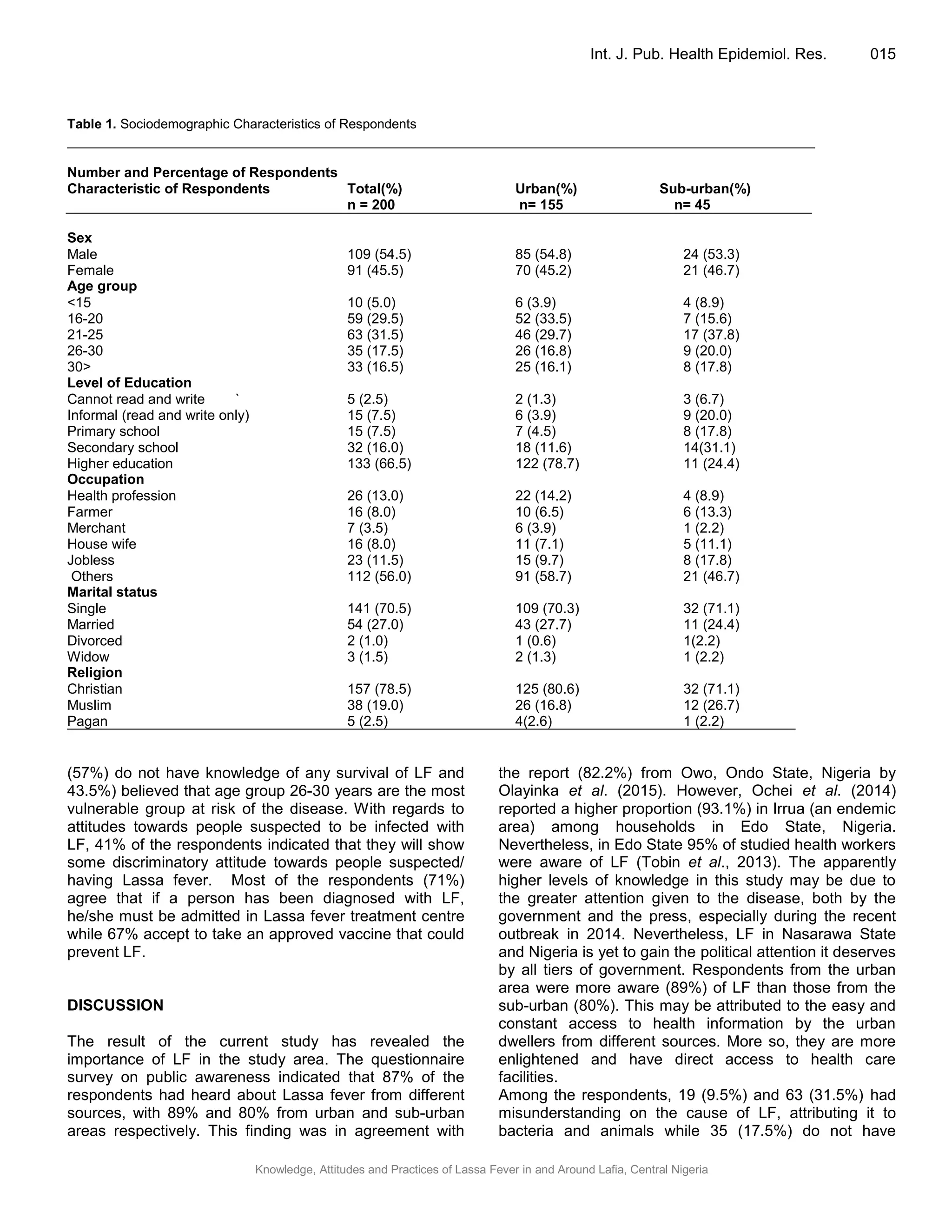Knowledge, attitudes and practices of Lassa fever in and around Lafia ...