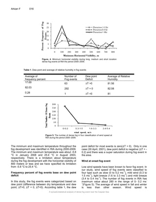 A synoptic/statistical analysis of dense fog event near the Caspian Sea | PDF | Weather | Science