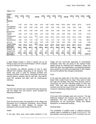Alternate livelihood income plan for vulnerability reduction through ...