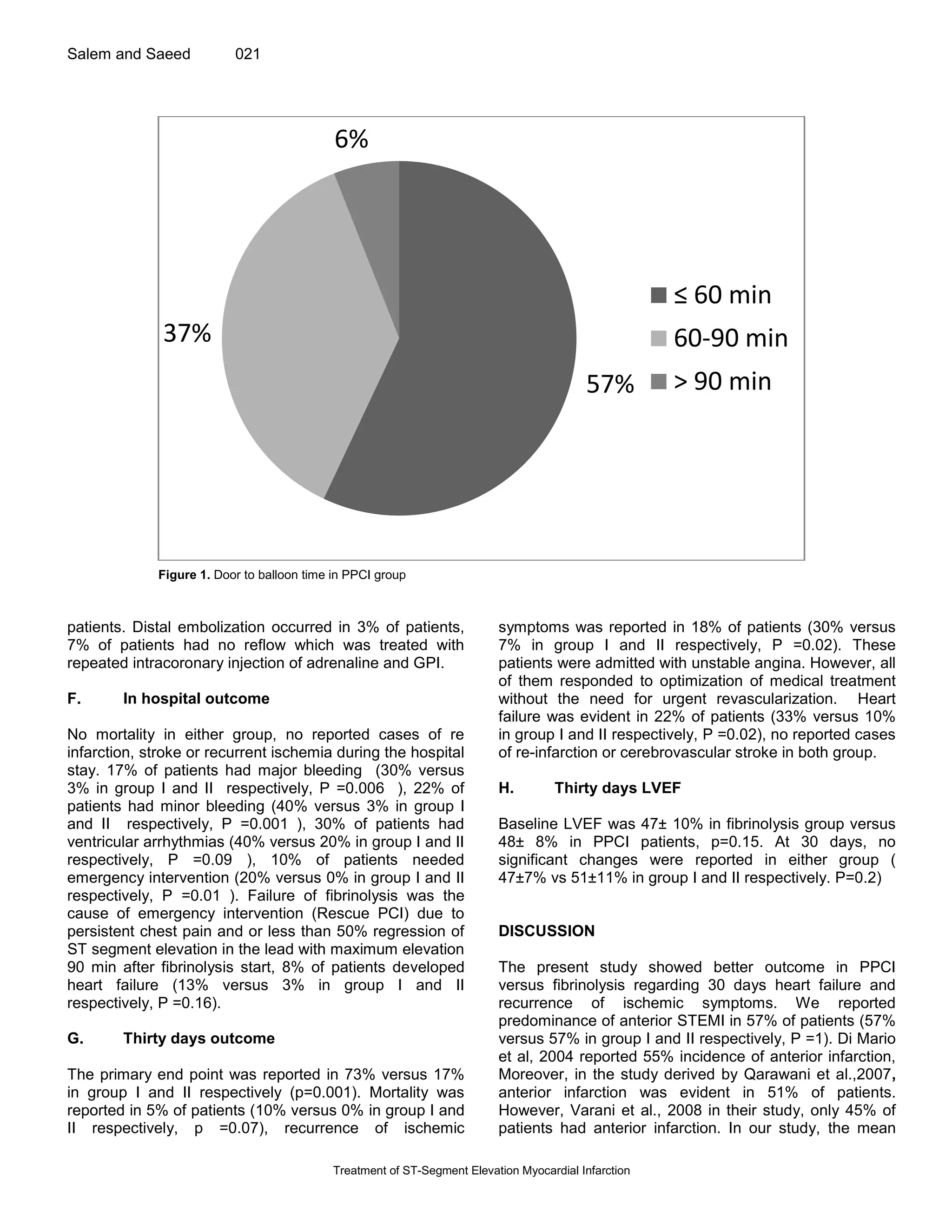 Reperfusion strategy in patients with ST-Segment Elevation Myocardial Infarction (STEMI ...