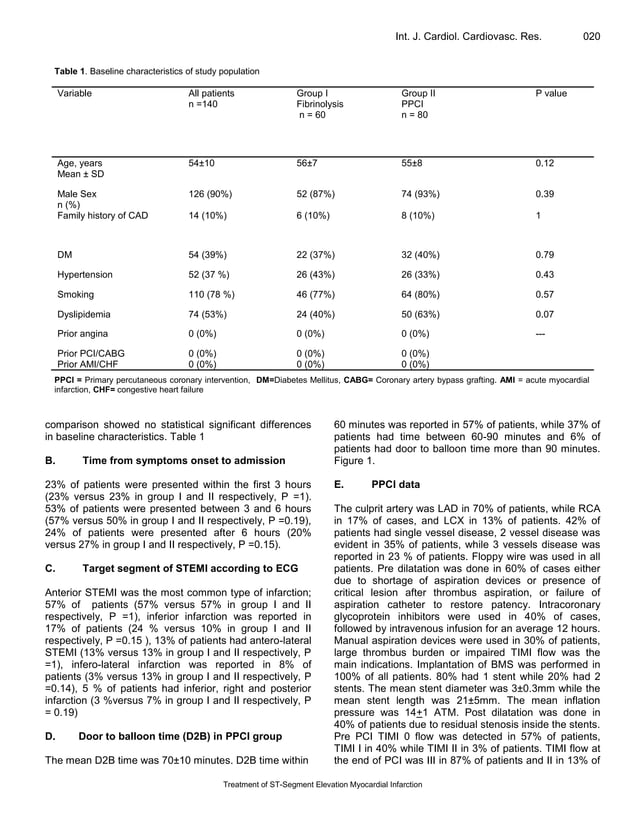 Reperfusion strategy in patients with ST-Segment Elevation Myocardial Infarction (STEMI ...
