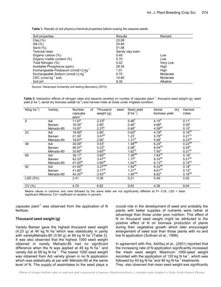 Effects of nitrogen fertilizer rates on yield and yield components of ...
