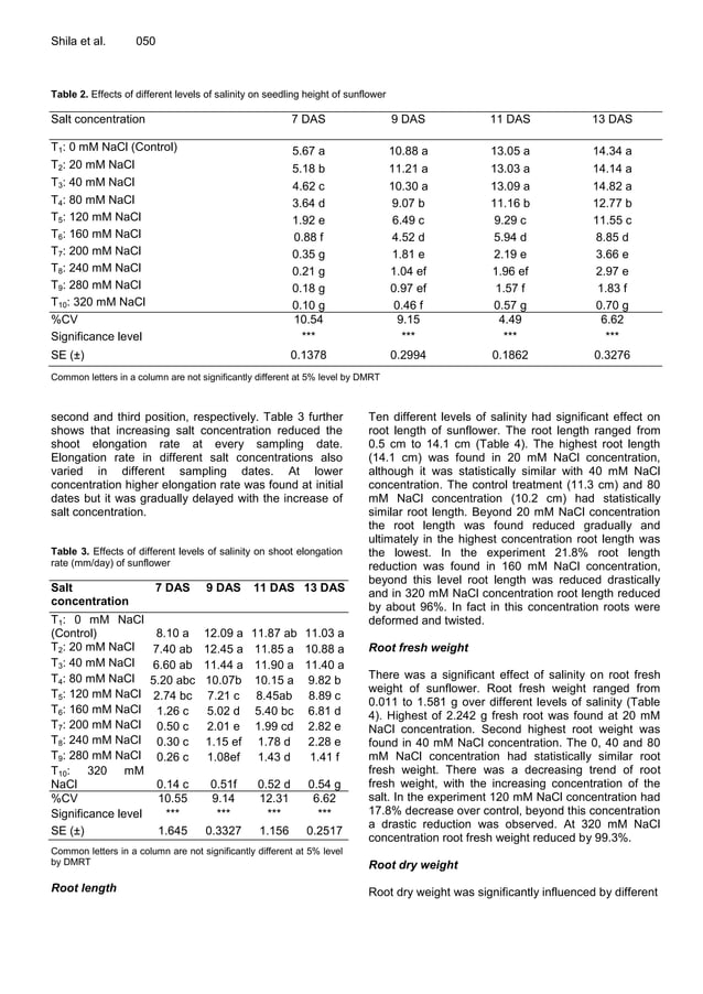 Effect Of Different Levels Of Salinity On Germination And Early