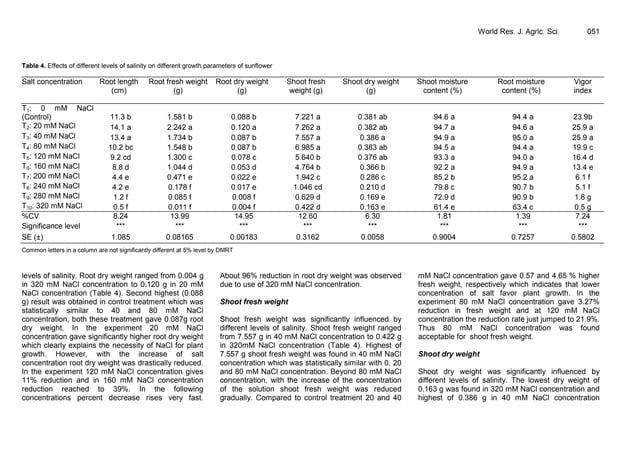 Effect Of Different Levels Of Salinity On Germination And Early