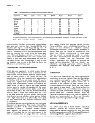 Participatory variety selection of Faba Bean for yield components and yield at highlands of West ...