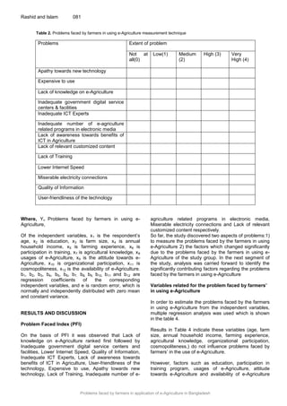 Problems faced by farmers in application of e-Agriculture in Bangladesh ...