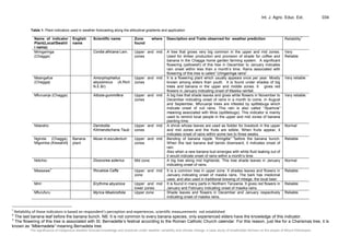 The significance of indigenous weather forecast knowledge and practices ...