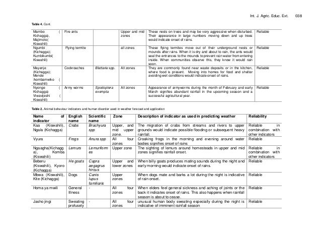 The significance of indigenous weather forecast knowledge and practic…
