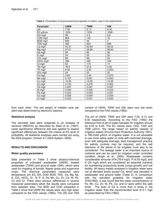 Growth and yield of tomato, Napier grass and sugarcane crops as ...