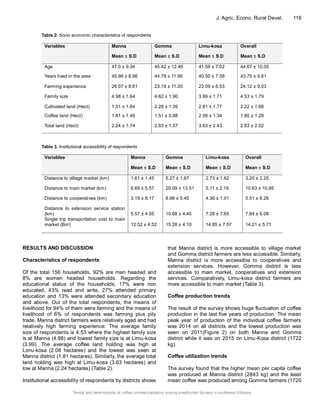 Trends and determinants of coffee commercialization among smallholder farmers in southwest ...