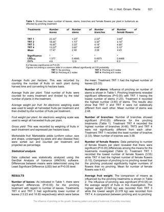 The influence of pinching on the growth, flowering pattern and yield of ...