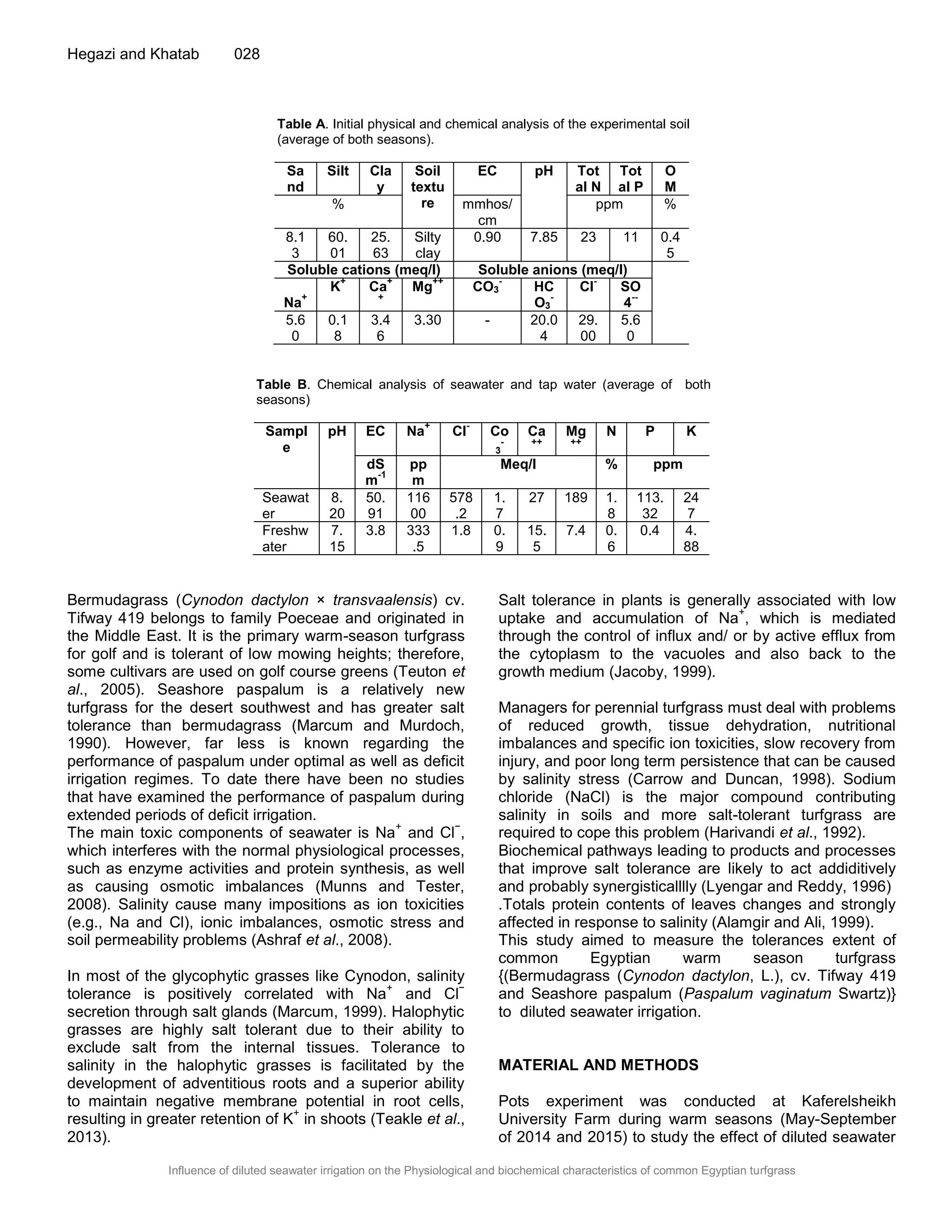 Influence of diluted seawater irrigation on the Physiological and ...
