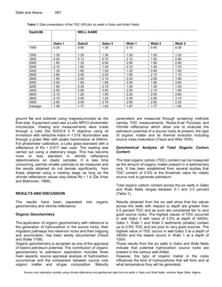 Source rock maturation studies using vitrinite reflectance and ...