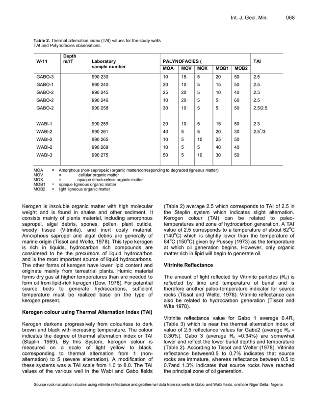 Source rock maturation studies using vitrinite reflectance and ...