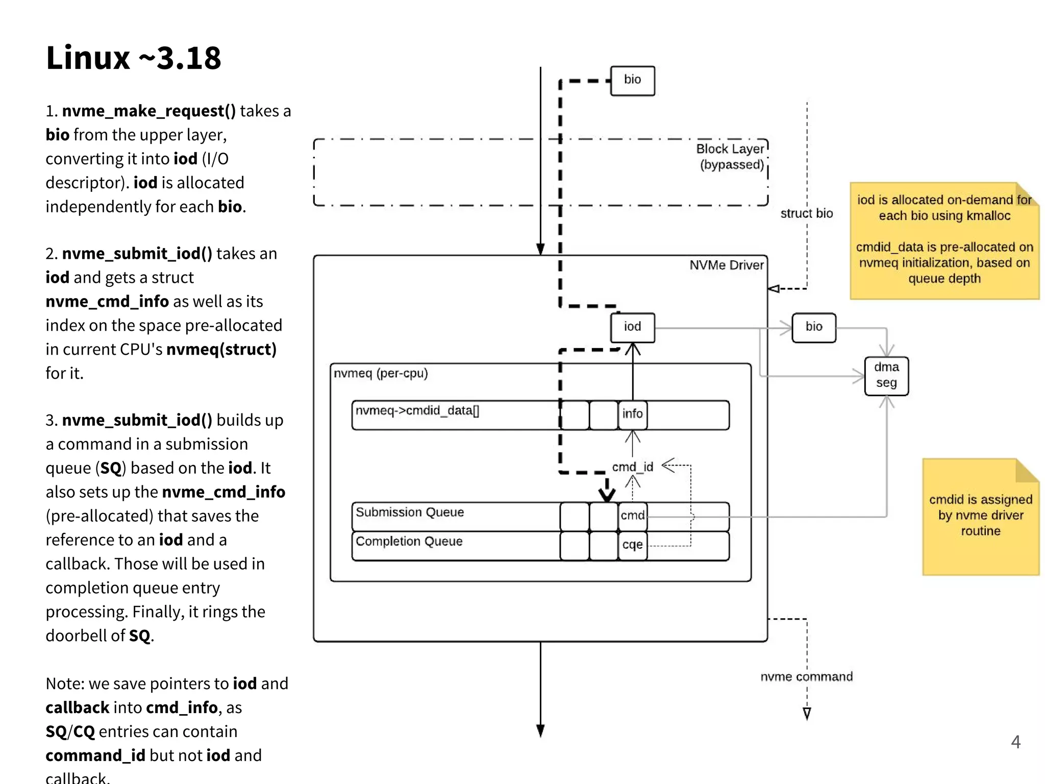Function Level Analysis of Linux NVMe Driver | PPT