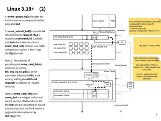 Function Level Analysis of Linux NVMe Driver | PPT