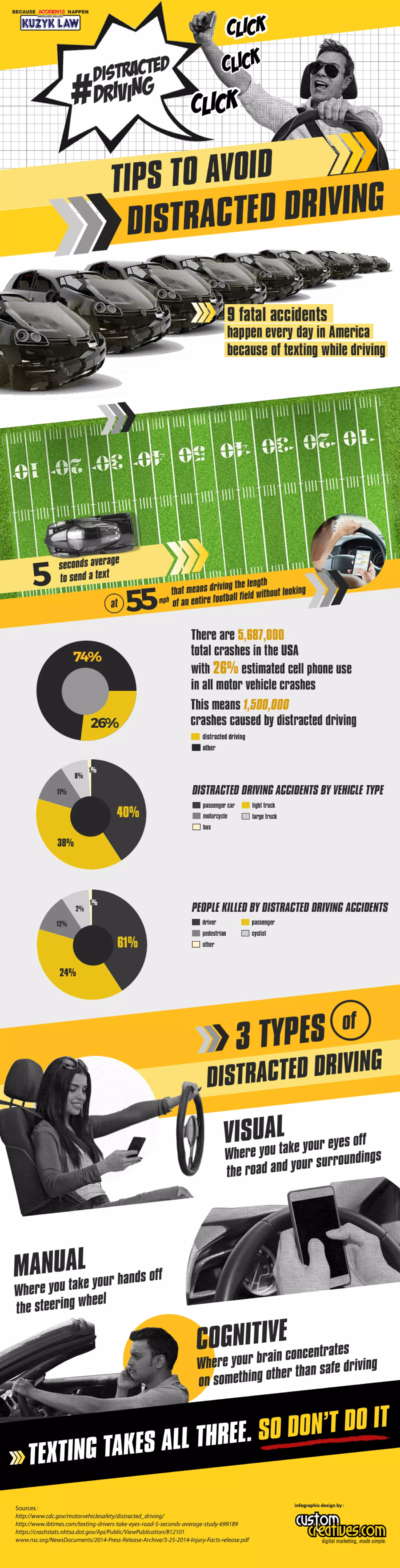 Tips to Avoid Distracted Driving | PDF