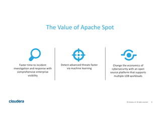Fighting cybersecurity threats with Apache Spot | PPT
