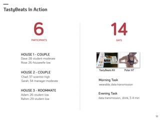 TastyBeats: Designing Palatable Representations of Physical Activity | PPT