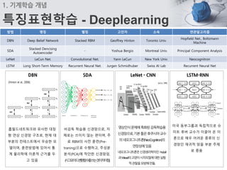 기계학습 현재와미래 Pdf | PPT
