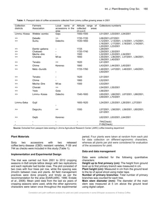 Correlation and path coefficient analysis for yield and yield components in some Ethiopian ...