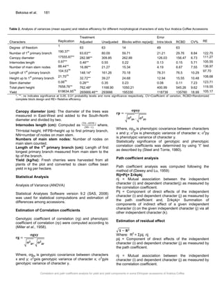Correlation and path coefficient analysis for yield and yield components in some Ethiopian ...