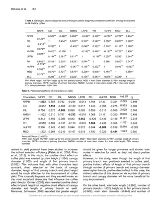 Correlation and path coefficient analysis for yield and yield components in some Ethiopian ...