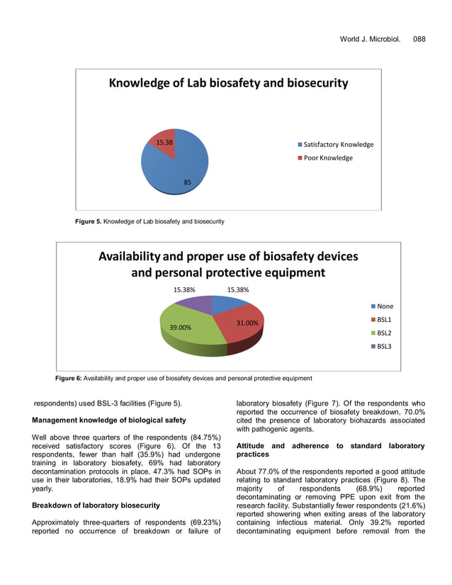 A study about importance of biosafety and biosecurity on aspect of Good Laboratory Practice (GLP ...