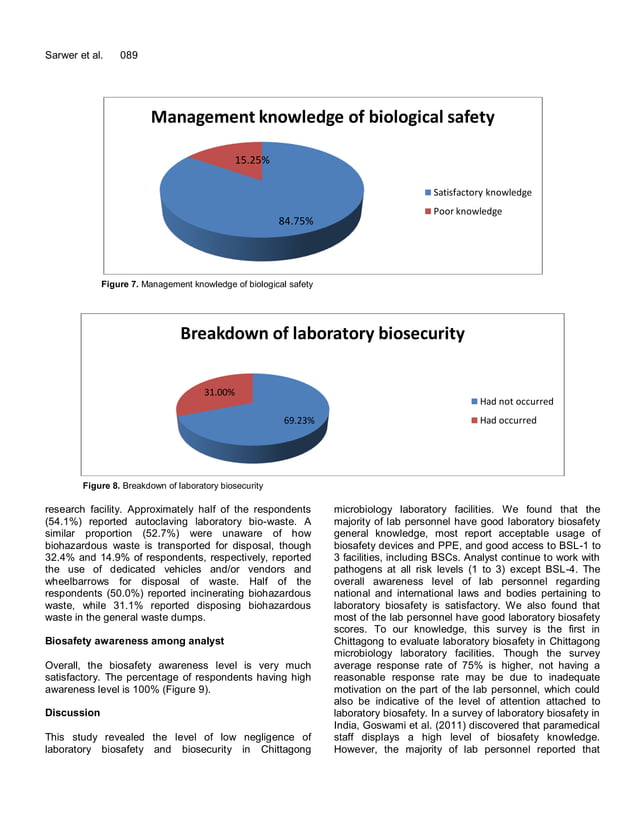 A study about importance of biosafety and biosecurity on aspect of Good Laboratory Practice (GLP ...