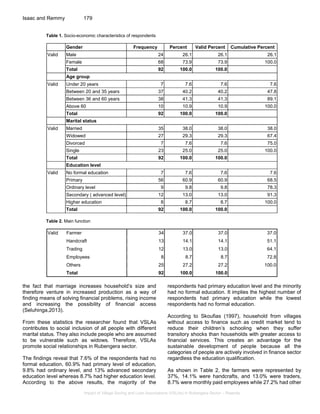 Impact of Village Saving and Loan Associations (VSLAs) in Rubengera ...