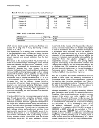 Impact of Village Saving and Loan Associations (VSLAs) in Rubengera ...