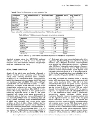 Screening Rhizobacteria containing Acc-Deaminase for Growth and Yield ...